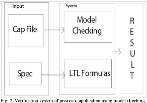 Figure 2 From Generating Control Flow Graph From Java Card Byte Code Semantic Scholar