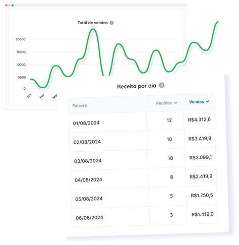 Relatórios E Dashboards Profissionais Do Woocommerce Reportei
