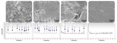 A Variation Of Friction Coefficient According To Annealing Time In