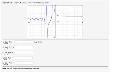 Solved Point For The Function F Graphed Below Find The Chegg