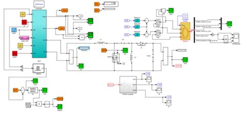 Simulink Model Of The Proposed Pv Pumping System Download Scientific