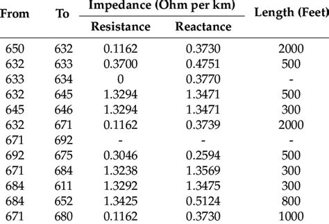 Parameters Of Transmission Lines Download Table