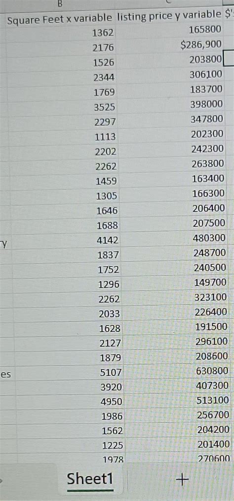 Solved Interpret The Graphs And Statistics Interpret The