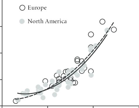 1 Genus And Species Diversity Of Ants For North American Exclusive Of
