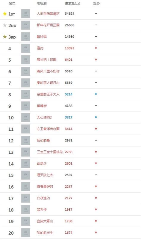 9月11日v榜，藝人新媒體指數孫儷迪麗熱巴趙麗穎前三 每日頭條