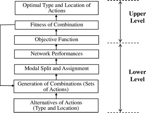 Figure 1 From Optimising The Design Of Multimodal Freight Transport Network In Indonesia