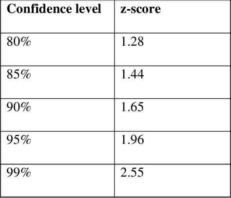 Figure 11 From A Socio Semiotic Multimodal Analysis Of Emojis As Used