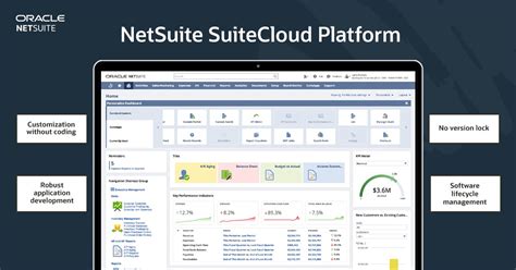 Kenny Hong On Linkedin What Is Netsuite Suitecloud Platform
