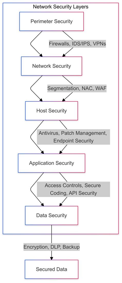 Sekurenet On Linkedin Cybersecurity Networksecurity Infosec