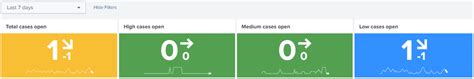 Solved Case Open Count And Trend History Splunk Community