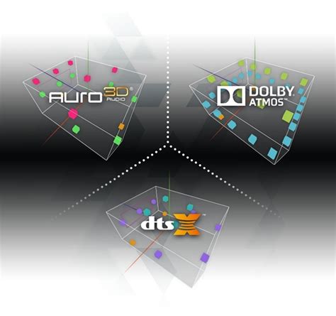 What Is DTS X The Latest Surround Sound Format Explained Beebom