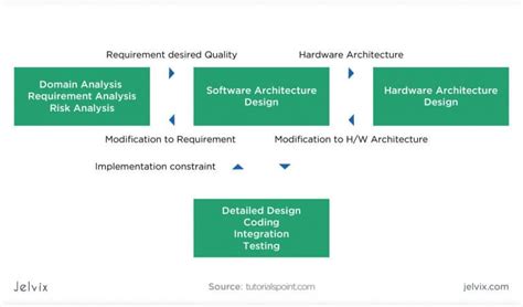How To Create A Software Design Document Jelvix
