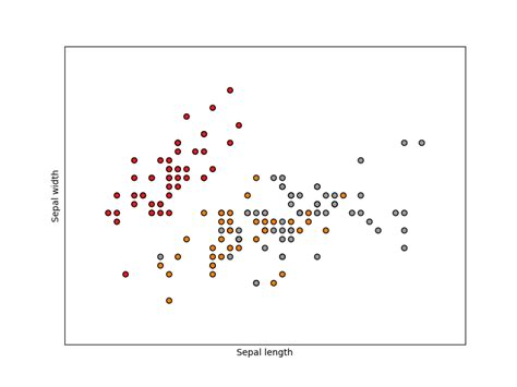 The Iris Dataset — Scikit Learn 102 Documentation