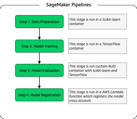 how yara is using mlops features of amazon sagemaker to scale energy