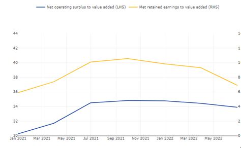 Align Double Axis In R Plotly Stack Overflow
