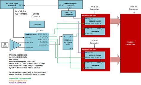 ADC DJ RFEVM Synchronizing Multiple ADC DJ RFEVM Boards Data Converters Forum Data