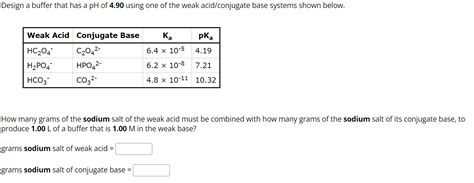 Solved Design A Buffer That Has A PH Of 4 90 Using One Of Chegg Com
