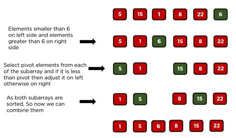 What Is Sorting In C Bubble Sort Insertion Sort More Simplilearn