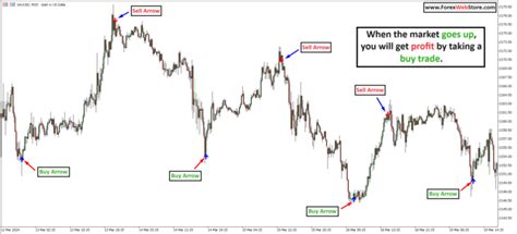 Buy Sell Super Arrow Mt5 Indicator Mt4 Indicators