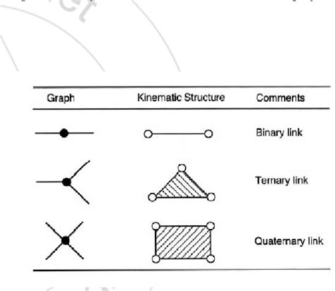 Figure 11 From Development Of A Fuzzy Logic Based Tool For Detection