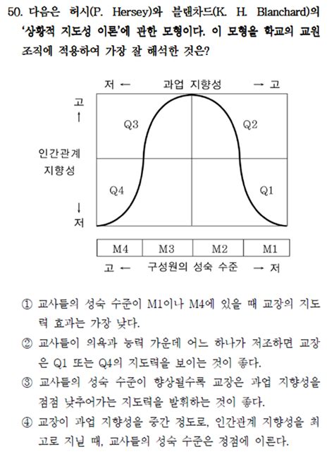 교사지도성이론 총정리 네이버 블로그