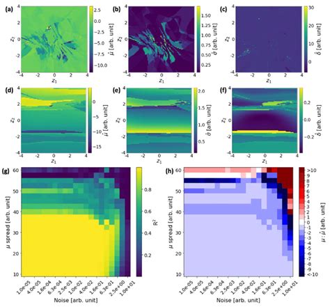 The Sinusoidal Fit Parameters In The Vae Latent Space Shown Are Maps