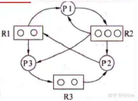 操作系统 知乎