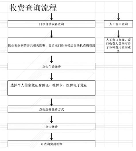 金华市妇幼保健院价格查询方法