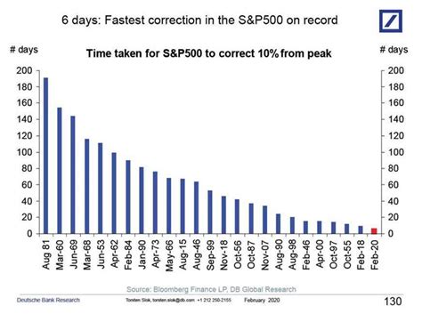 Best And Worst Performing Dividend Aristocrats Since The Coronavirus