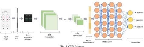 Figure 4 From A Prototype For Interpretation Of Sars Cov 2 Tests Using