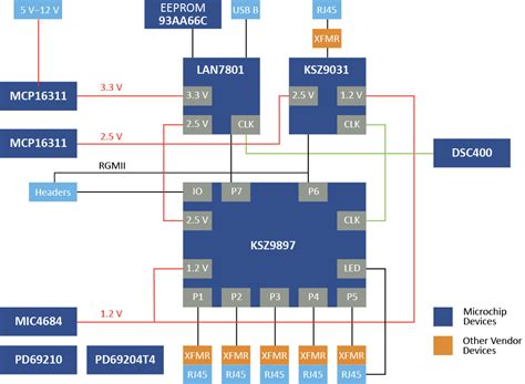 Ethernet Timing Navigation