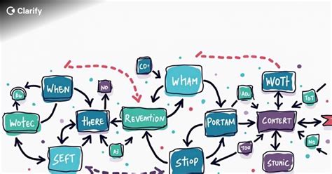 clarify how to automate workflow a step by step guide