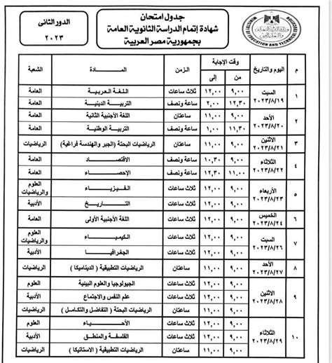 اليوم، انتهاء ماراثون امتحانات الدور الثاني للثانوية العامة بـ 3 مواد