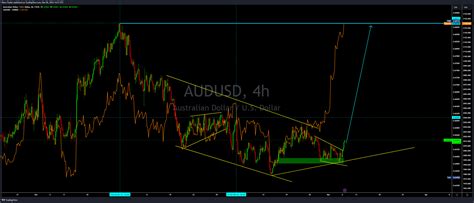 FX AUDUSD Chart Image By Wave Trader TradingView