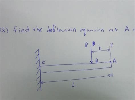 Solved Q find the deflection equation at A b 0 A с L Chegg com