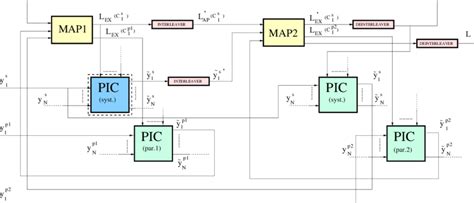 block diagram of the proposed iterative mud download scientific diagram