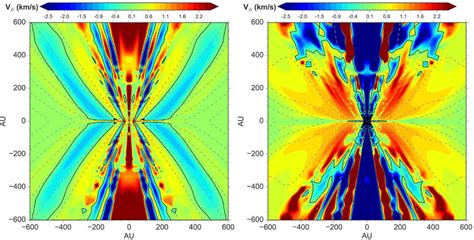 Distribution Of Azimuthal Velocity φ At 600 Au Scale Envelope For Both