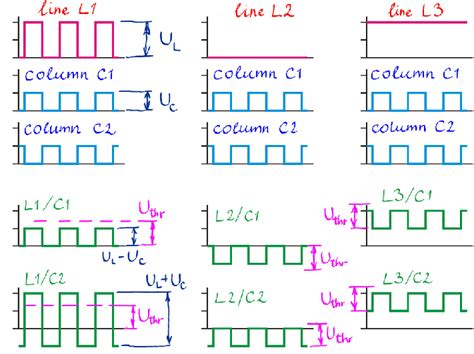 Line And Column Waveforms Used For Driving The El Matrix Pixels On The