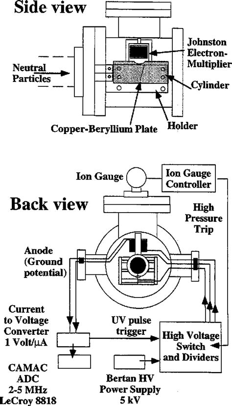 Figure 1 From Time Of Flight Neutral Particle Analyzer For Alcator C