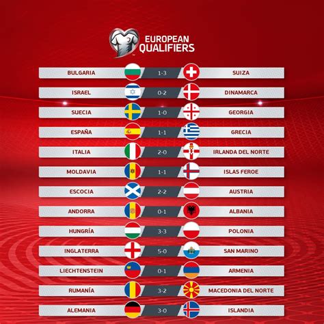 Create A Clasificacion Selecciones Uefa Mundial Qatar