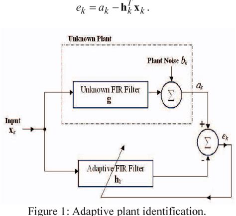 figure 1 from a normalized least mean fourth algorithm with improved