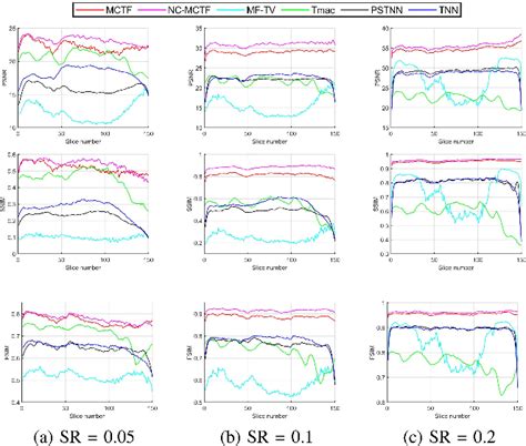 Figure 13 From Multimodal Core Tensor Factorization And Its