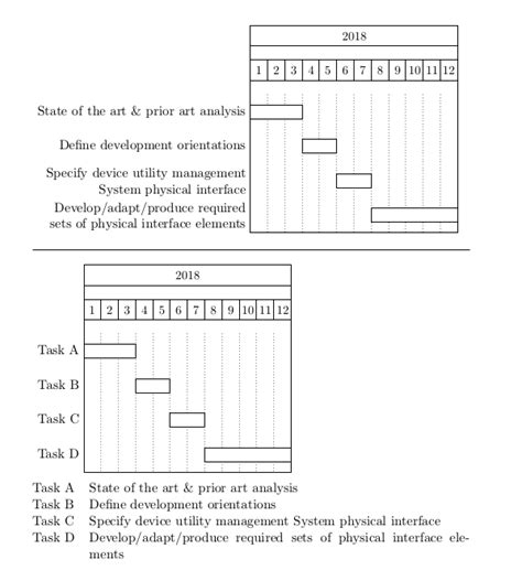 How To Optimize A Gantt Chart Made With Pgfgantt In Spite Of Long Task