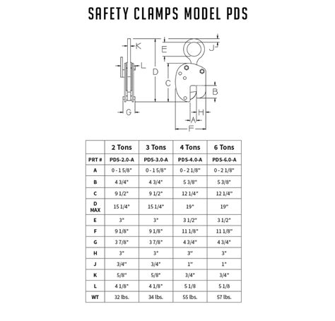 Model Pds Dimension Table Safety Clamps Inc