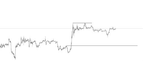 Trader J On Twitter Trader1sz A Bit Short Then Long Twitter