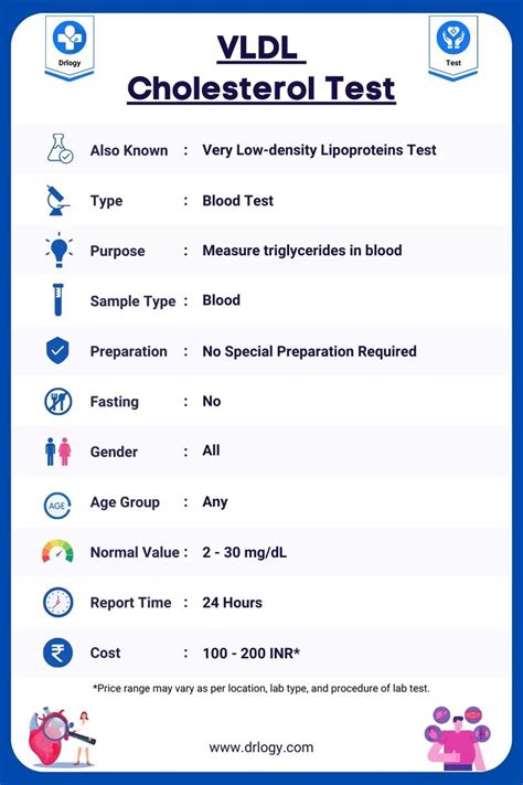 Ldl Cholesterol Test Price Results And Normal Range