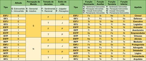 Mbti Qual O Seu Tipo De Personalidade Infinitividades