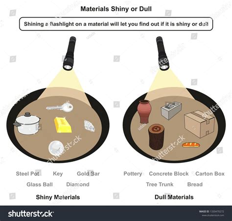 Materials Shiny Dull Infographic Diagram Showing Stock Illustration