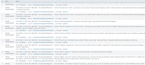 Github Divonisimon97log Analysis Siem Integration With Splunk On