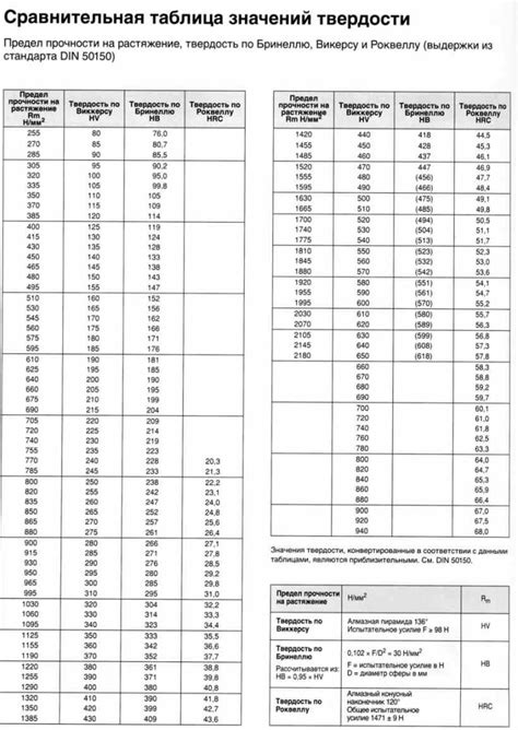 DIN 50150 EBOOK DOWNLOAD